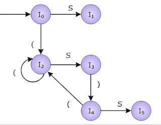 Image result for Checking Input String with SLR Parser