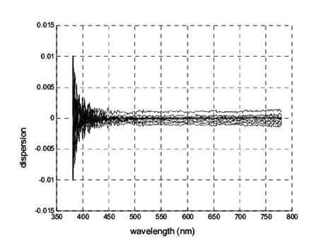 Image result for Random Variation Definition