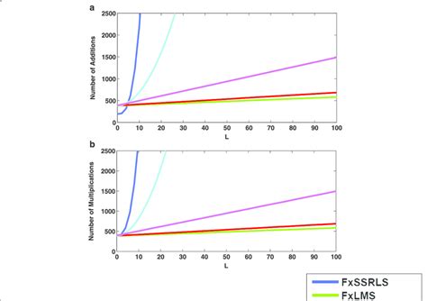 Image result for Algorithms Identifying Complexity Class