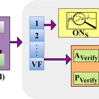 Image result for Internal Verification Process