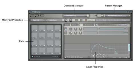 Image result for FL Studio Using FPC