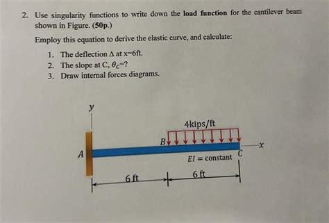 Image result for Singularity Functions Triangular Distributed Load