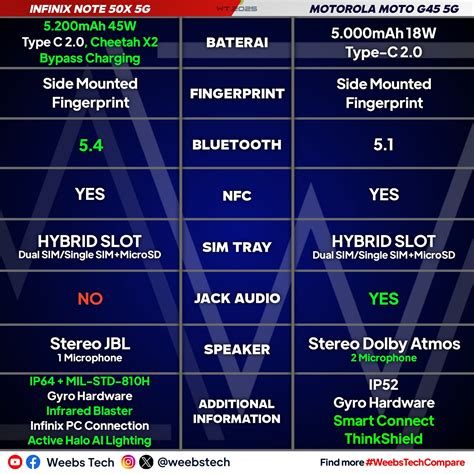 Image result for Infinix PC Connection Not Working