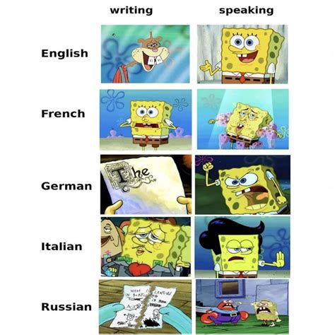 Image result for Spongebob Evolution Meme