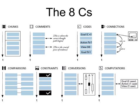 Image result for Sequential Data