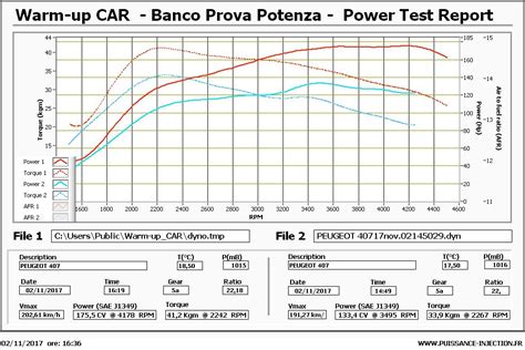 Image result for Reprogrammation Moteur 407 V6