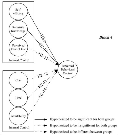 Image result for Behavioral Control Definition