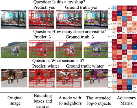 Image result for Simple Question Model