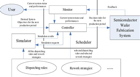 Image result for Scheduler Simulation in MATLAB
