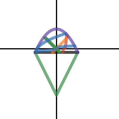 Image result for Desmos Examples