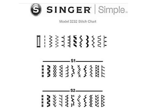 Image result for Singer Simple Problems