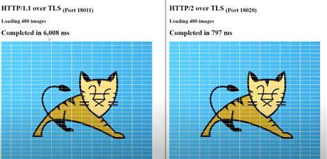 Image result for Http2 Flow Control