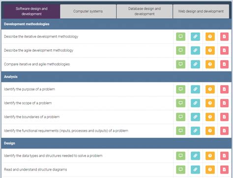 Image result for Advanced Higher Computing Science