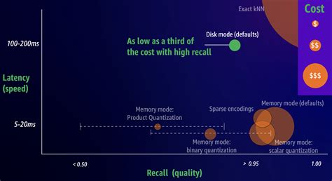 Image result for Open Search Nested Vector Field