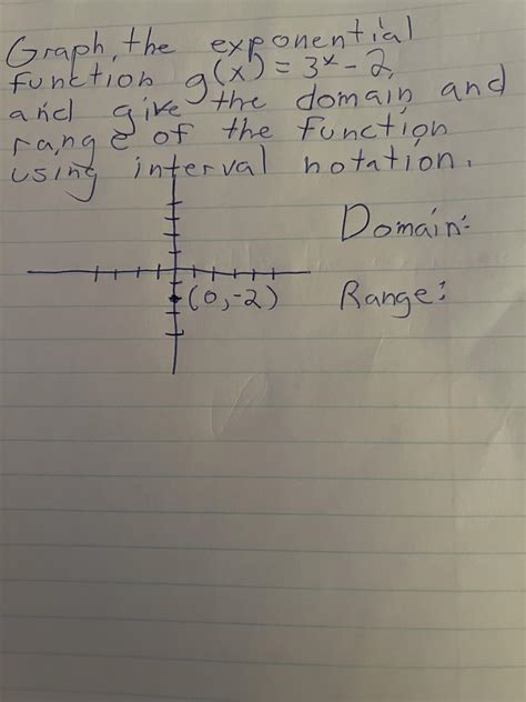 Image result for Function Domain and Range Examples