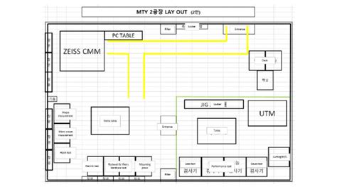 Image result for Lab Recipe Layout