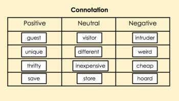 Image result for Neutral Connotation