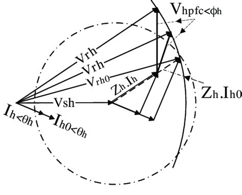 Image result for MAPI Method