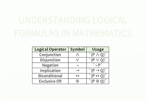 Image result for Tutorial On Excel Formulas