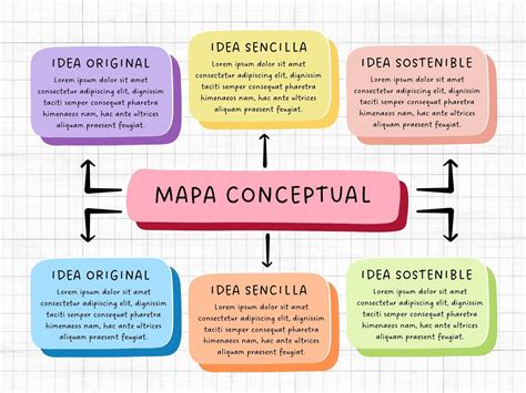 Image result for Tutorial Mapa Conceptual