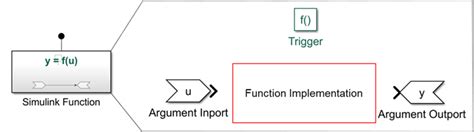 Image result for Simulink User-Defined Function