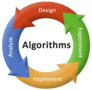 Image result for Algorithm Definition in Daa
