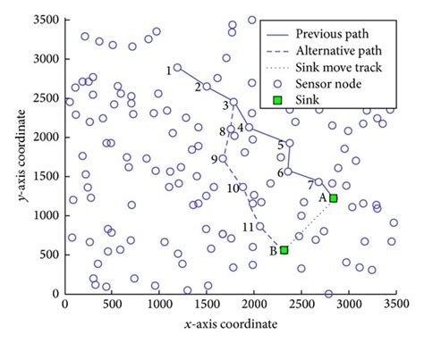 Image result for Routing Protocol Simulation