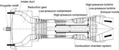 Image result for Turboprop Tutorial