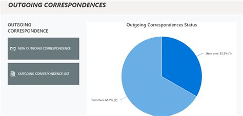 Image result for Integration Control Document