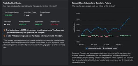 Image result for Backtest Option Strategy