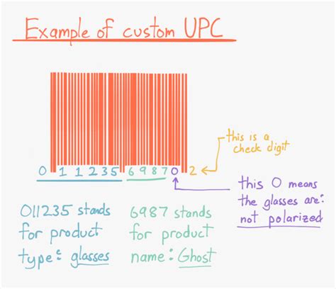 Image result for UPC 12-Digit