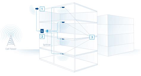 Image result for Boosting a Signal Using a Card Reader
