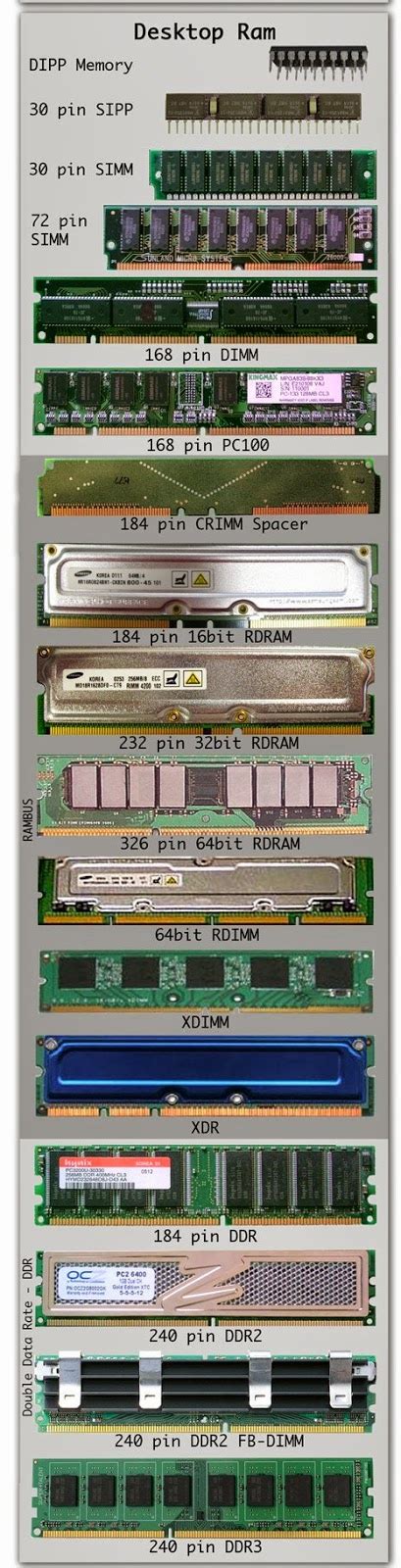 Image result for Computer Hardware Chart for Copa