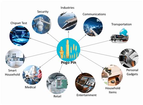 Image result for Spring Loaded Stop Pin