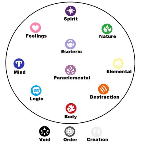 Image result for Magic System 2020