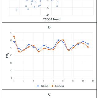 Image result for Gj TCO2