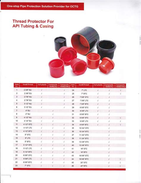 Image result for Hexagonal Casing Thread Protectors