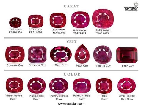 Image result for Ruby Gemstone Colors