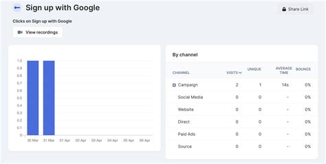 Image result for Unmoderated Usability Study Example