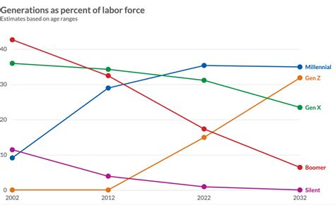 Image result for Graph Labeling