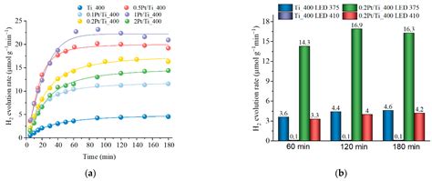 Image result for TiO2 Photocatalytic