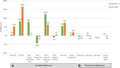 Image result for Relative Difference Comparison Formula