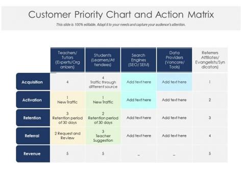 Image result for Customer Profitability Matrix