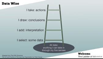 Image result for Ladder of Inference Model Edward Jenner