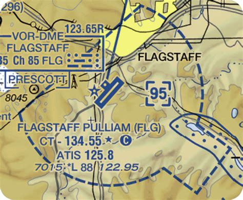 Image result for Class D Airspace Explained for UAS