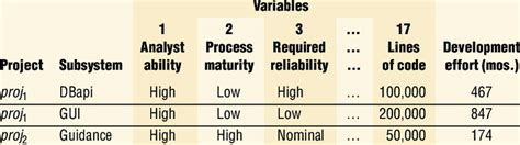 Image result for Software Engineering Table