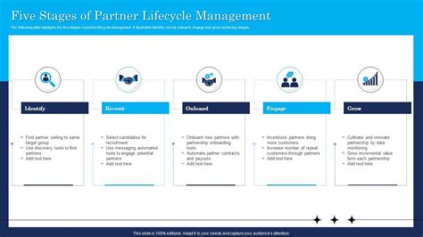 Image result for Partner Lifecycle Management