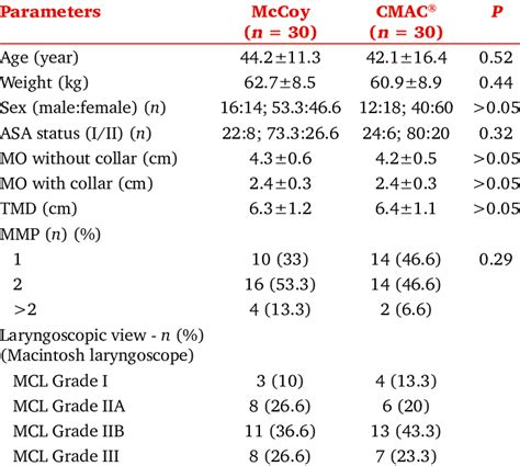 Image result for Intubation Training Cmac