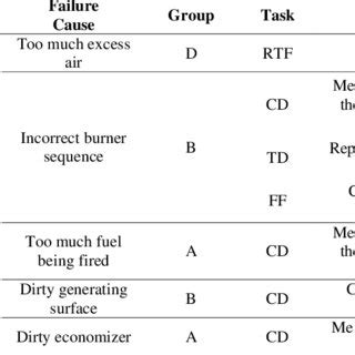 Image result for How to Reset Code 12 RCM