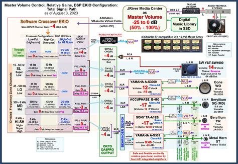 Image result for 5 Level Multi-Level Converter Using Audino